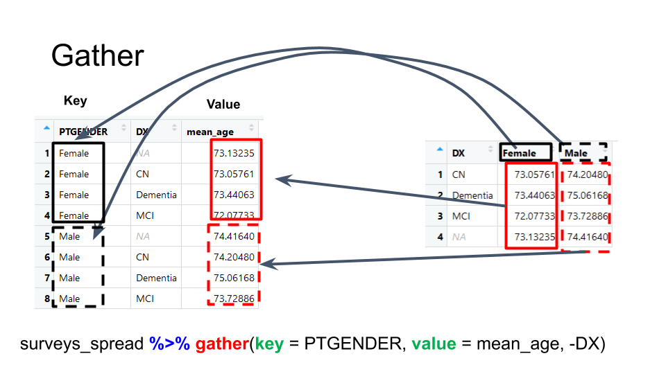 Manipulating Analyzing And Exporting Data With Tidyverse R For Health Scientists 1678