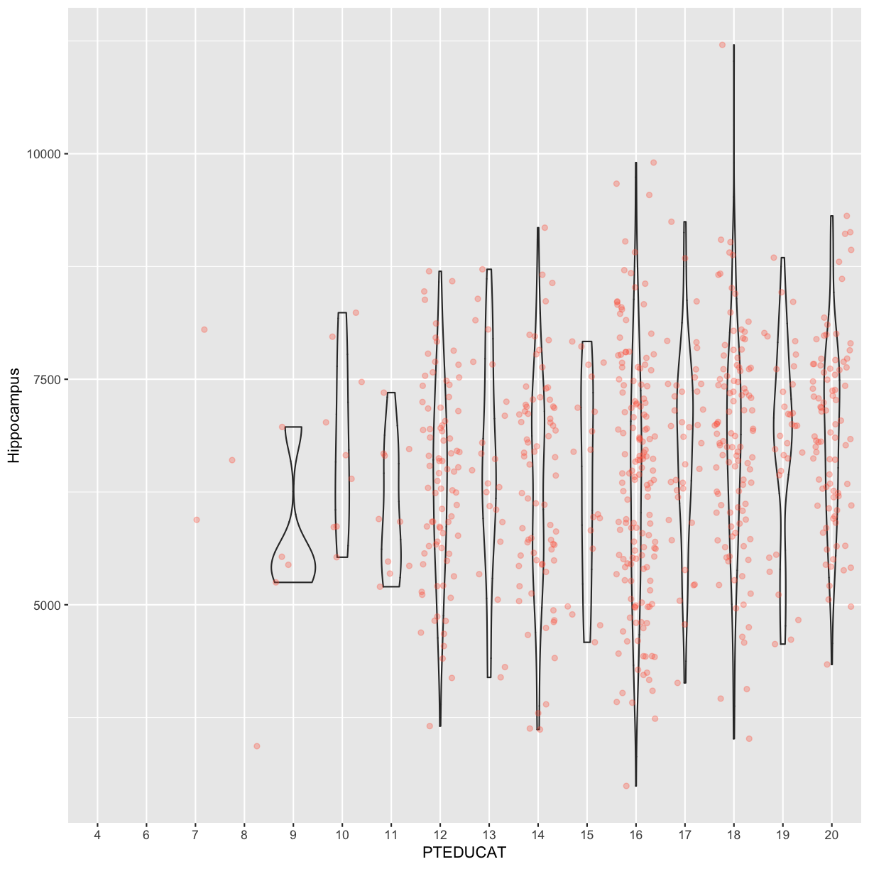 Data visualization with ggplot2 – R for health scientists